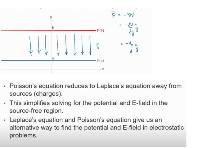 Introduction to Laplace and Poissons equation | PPTX | Physics | Science
