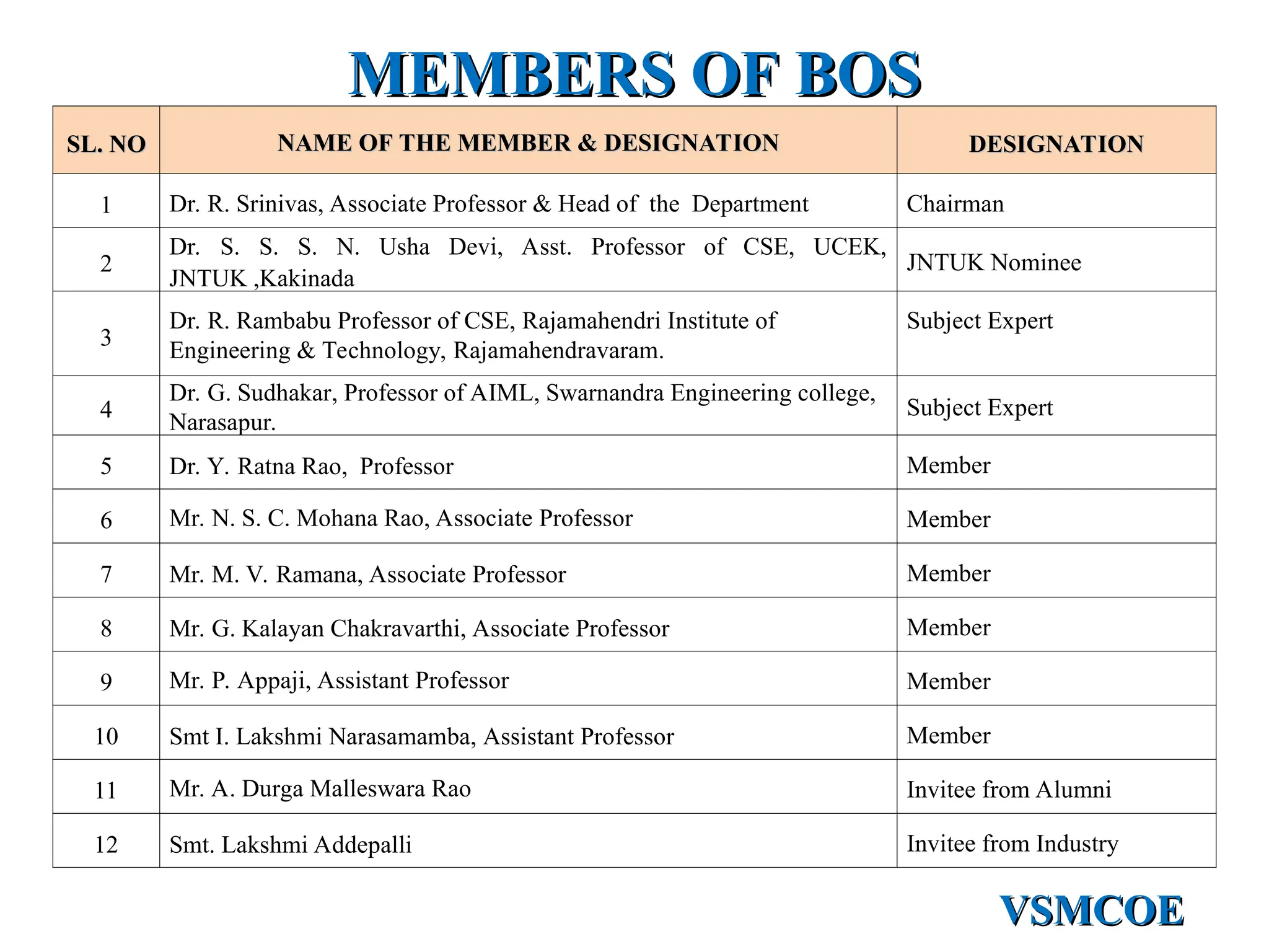 VSM IT BOS 2025-26 OLD BOS 2025-26 OLD.ppt