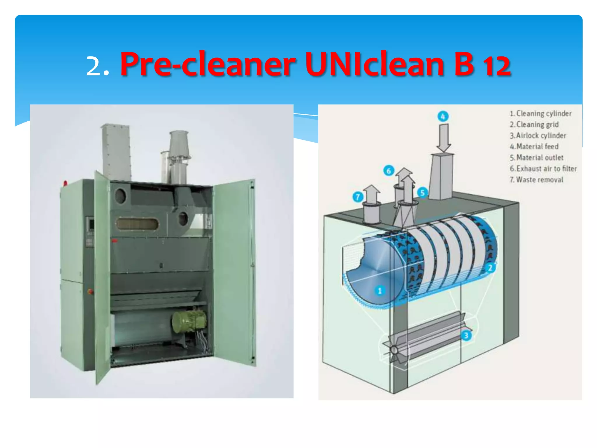 Rieter Blow Room Machine | PPTX