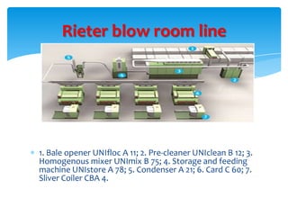 Rieter Blow Room Machine | PPTX