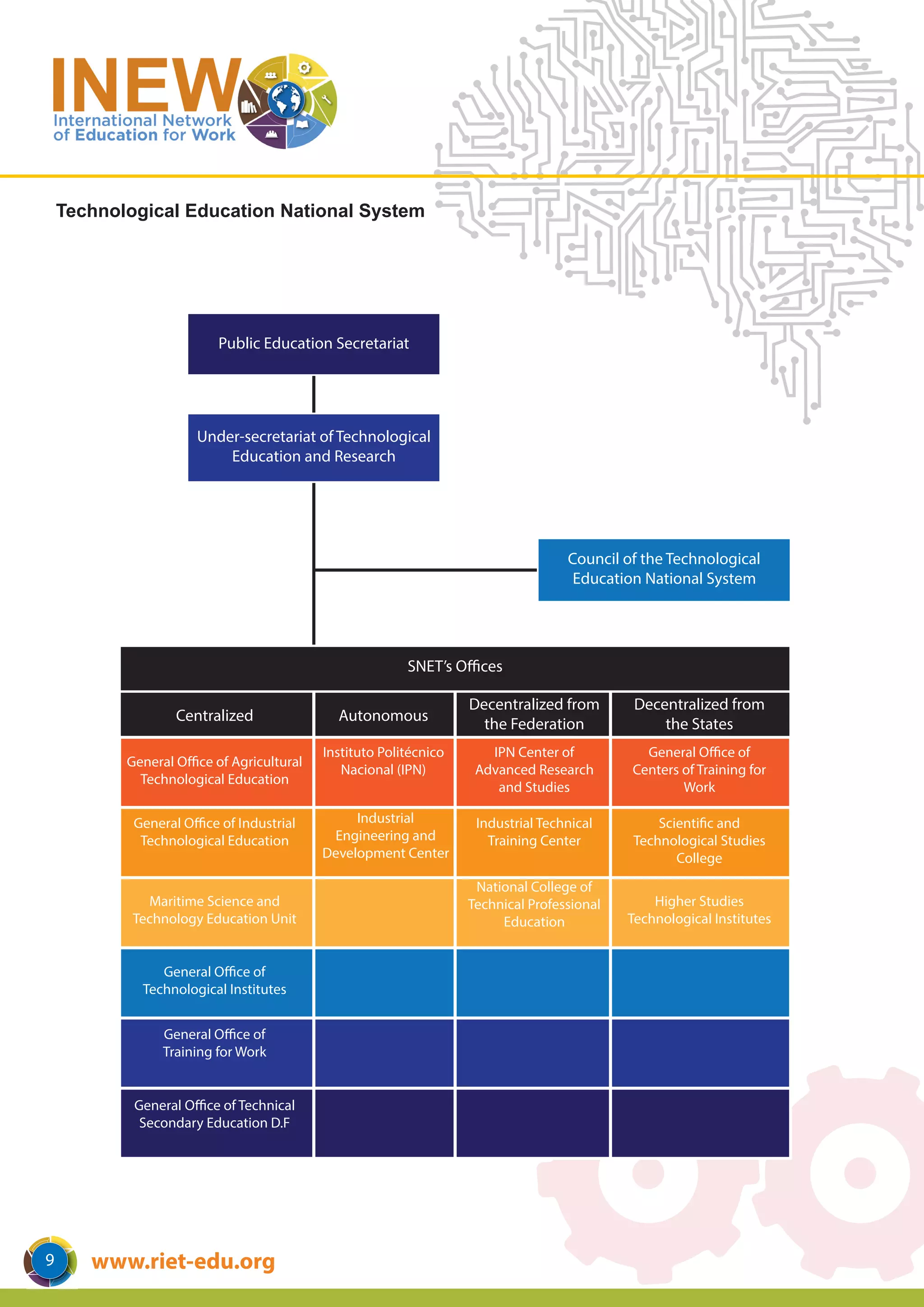 Mexican Education System | PDF