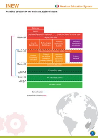 Mexican Education System | PDF