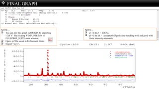 Comprehensive Rietveld Refinement Tutorial Using FullProf Suite for XRD ...