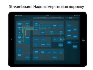 РИФ - Omnichannel marketing | PDF