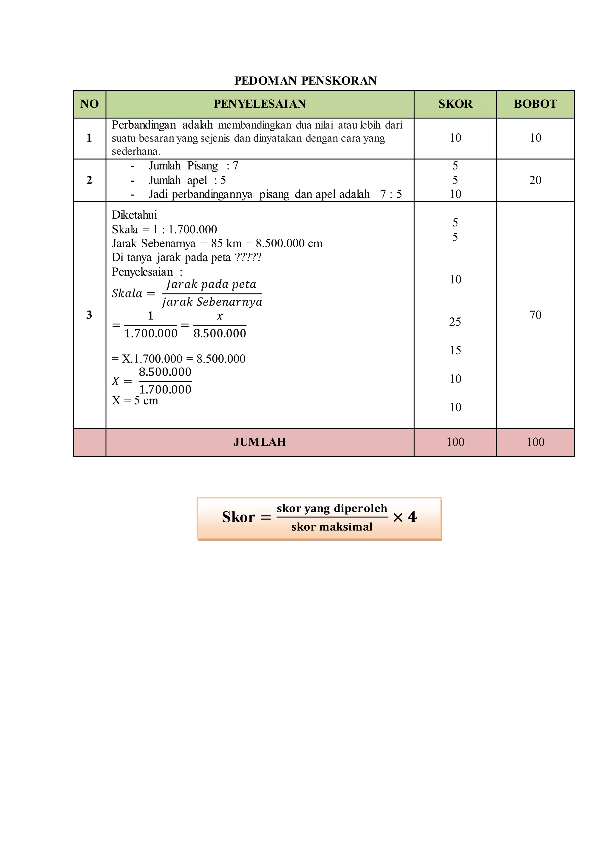 Instrumen Penilaian Perbandingan dan Skala | DOCX