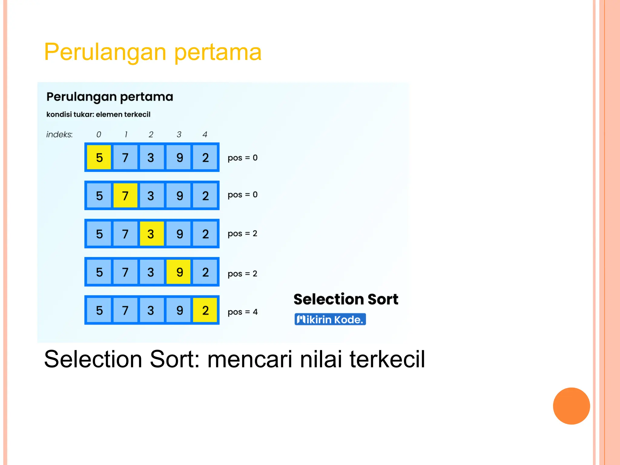 Rifal Zulma Hendri (2220201009).ppt