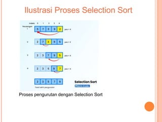 Rifal Zulma Hendri (2220201009).ppt