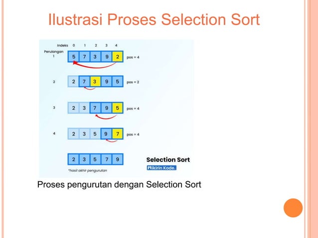Rifal Zulma Hendri (2220201009).ppt