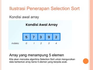 Rifal Zulma Hendri (2220201009).ppt