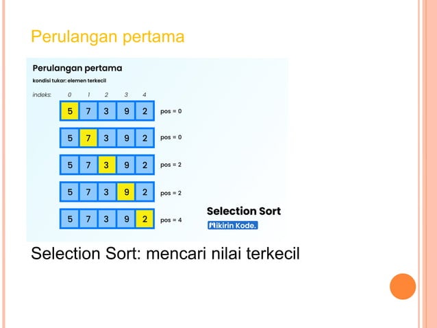 Rifal Zulma Hendri (2220201009).ppt