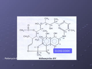 Rifampicin ppt. ravi (medicinal chemistry) | PPT