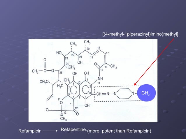 Rifampicin ppt. ravi (medicinal chemistry) | PPT