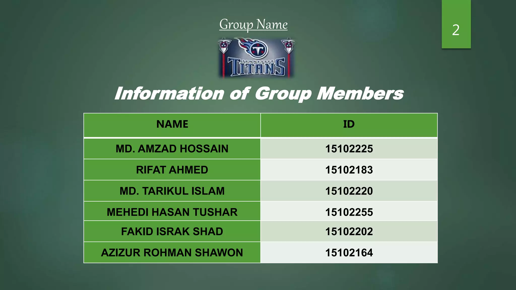 Rifat ahmed | PPTX | Undergraduate Education | College Education