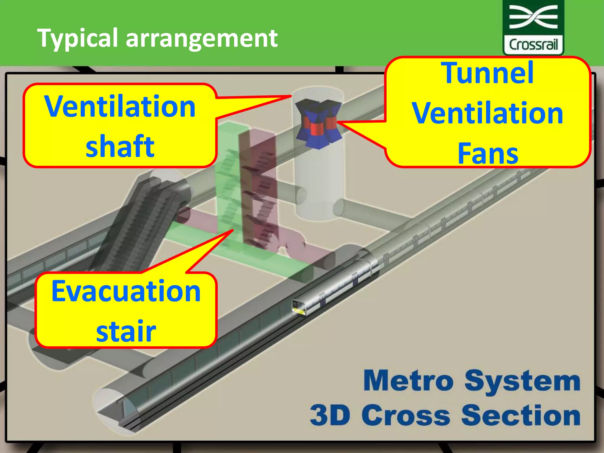 Railway Industry Fire Association RIFA talk about Crossrail Tunnel ...