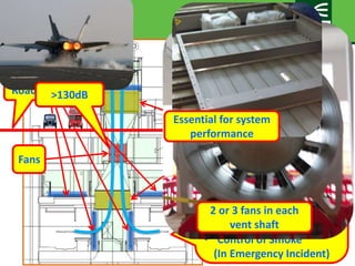 Railway Industry Fire Association RIFA talk about Crossrail Tunnel ...