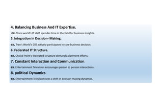 Computer Application in Business Group Presentation | PPTX