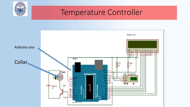 Temperature controlled fan | PPT