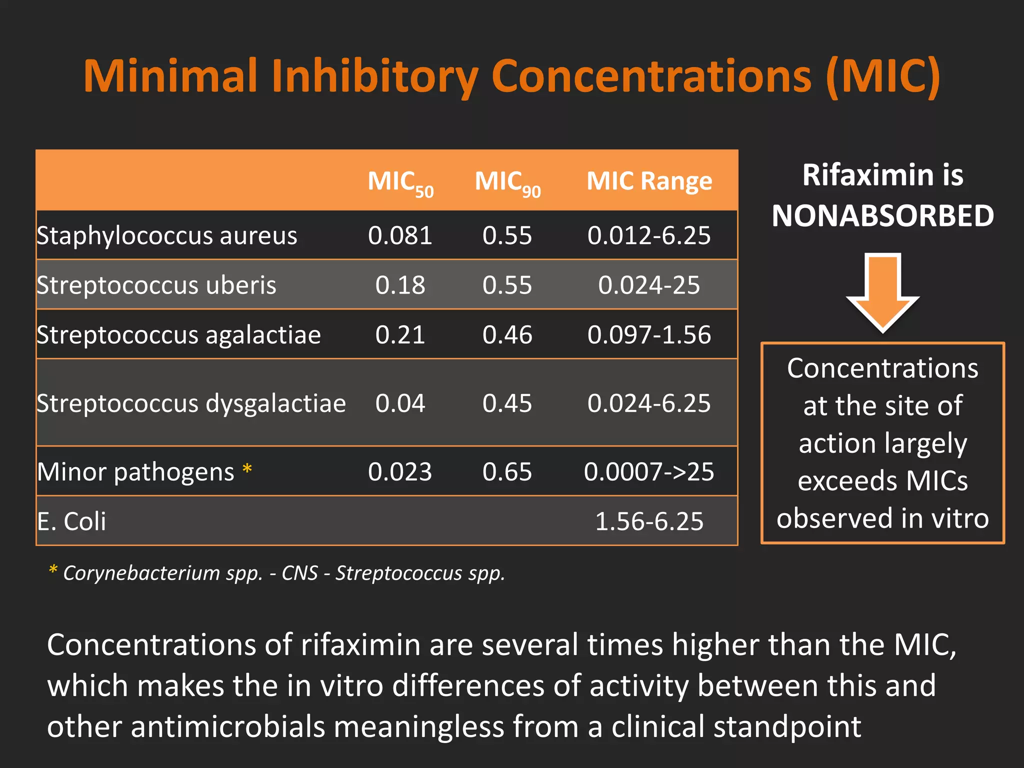 Rifaximin - Fatro worldwide exclusive antibiotic | PPTX