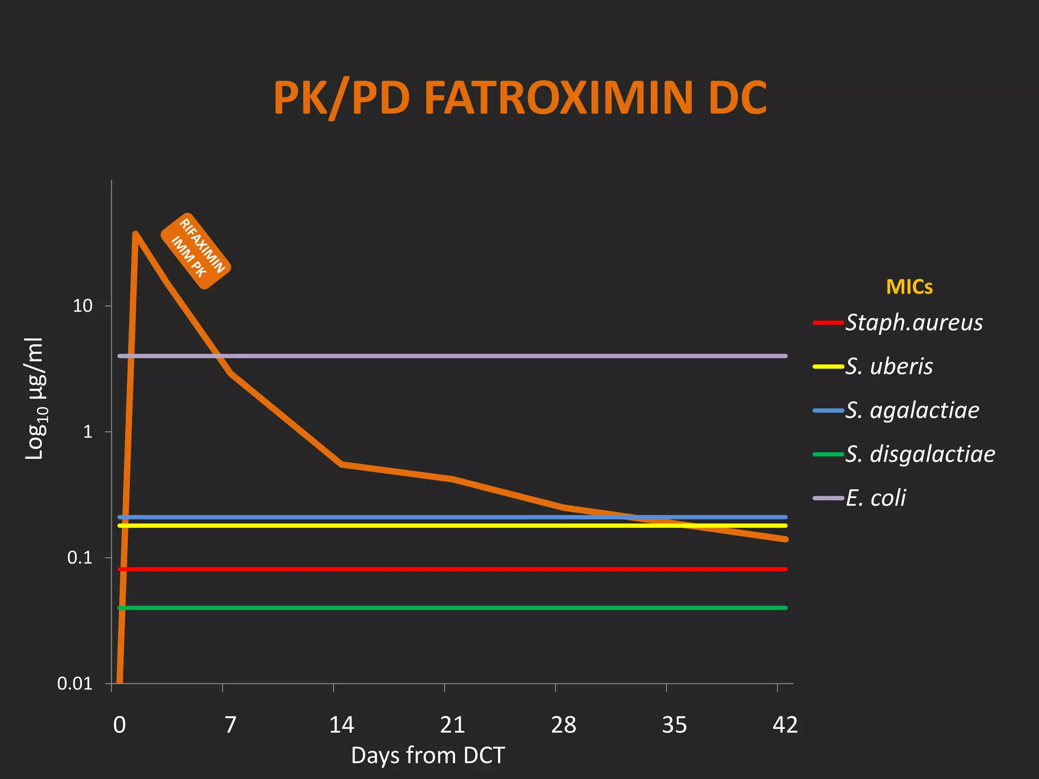 Rifaximin - Fatro worldwide exclusive antibiotic | PPTX