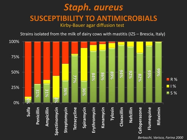Rifaximin - Fatro worldwide exclusive antibiotic | PPTX