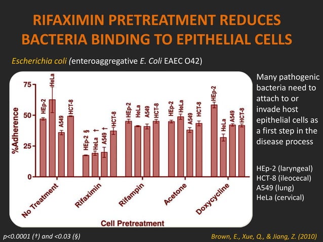 Rifaximin - Fatro worldwide exclusive antibiotic | PPTX