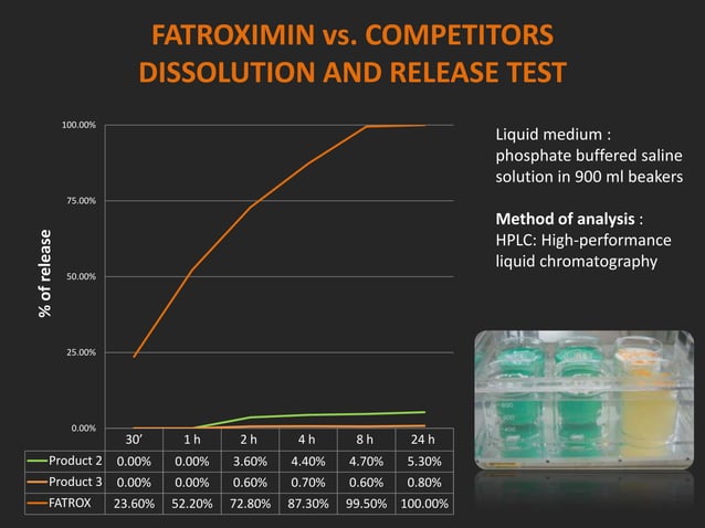 Rifaximin - Fatro worldwide exclusive antibiotic | PPTX