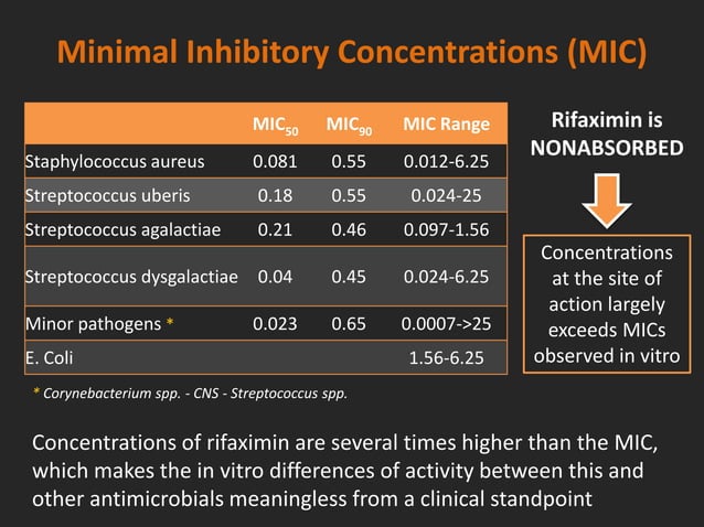 Rifaximin - Fatro worldwide exclusive antibiotic | PPTX