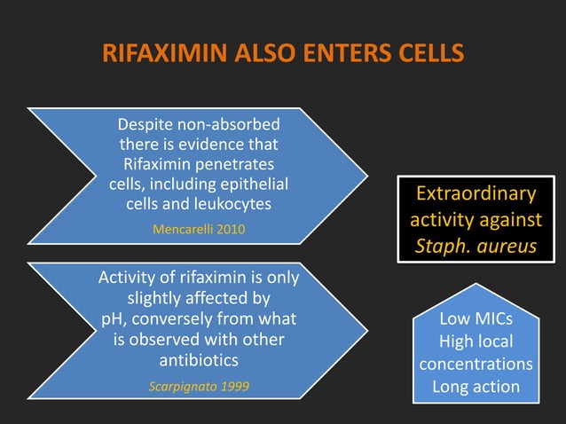 Rifaximin - Fatro worldwide exclusive antibiotic | PPTX