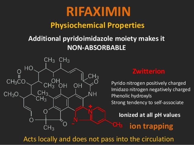 Rifaximin - Fatro worldwide exclusive antibiotic