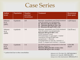 Rifaximin for Recurrent Clostridium Difficile Infections | PPTX