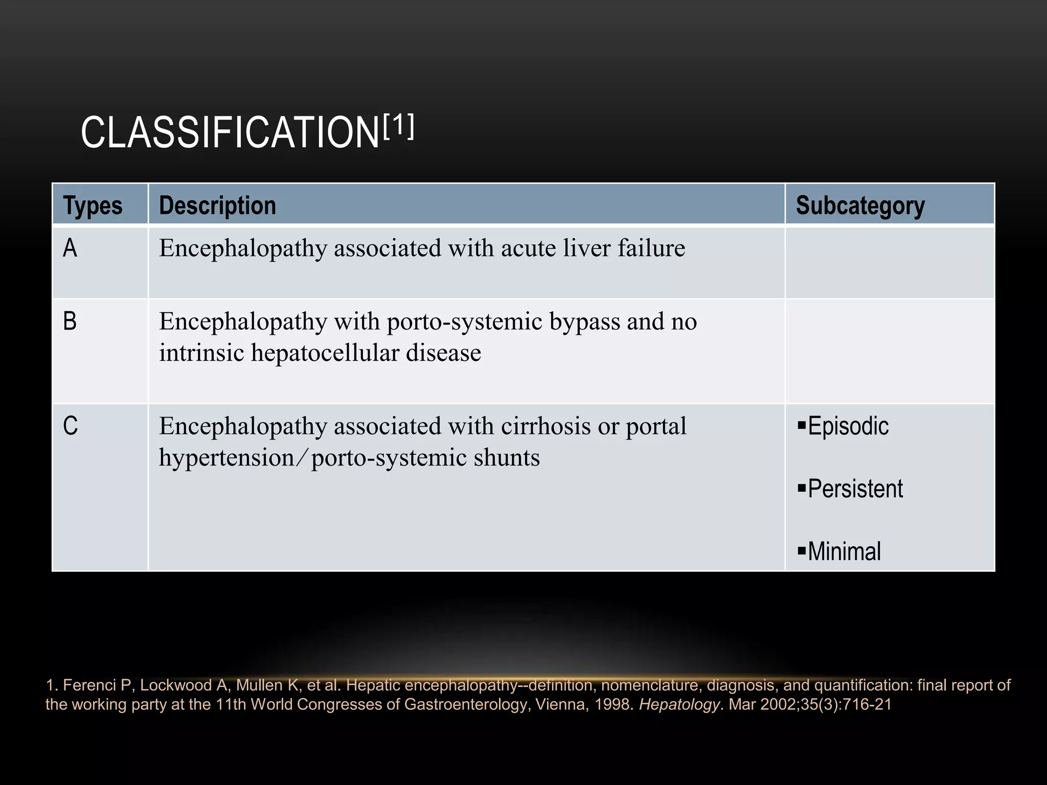 Rifaximin treatment in hepatic encephalopathy | PPTX