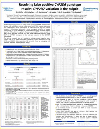 Resolving false positive CYP2D6 genotype results: CYP2D7 variation is the culprit | PDF ...