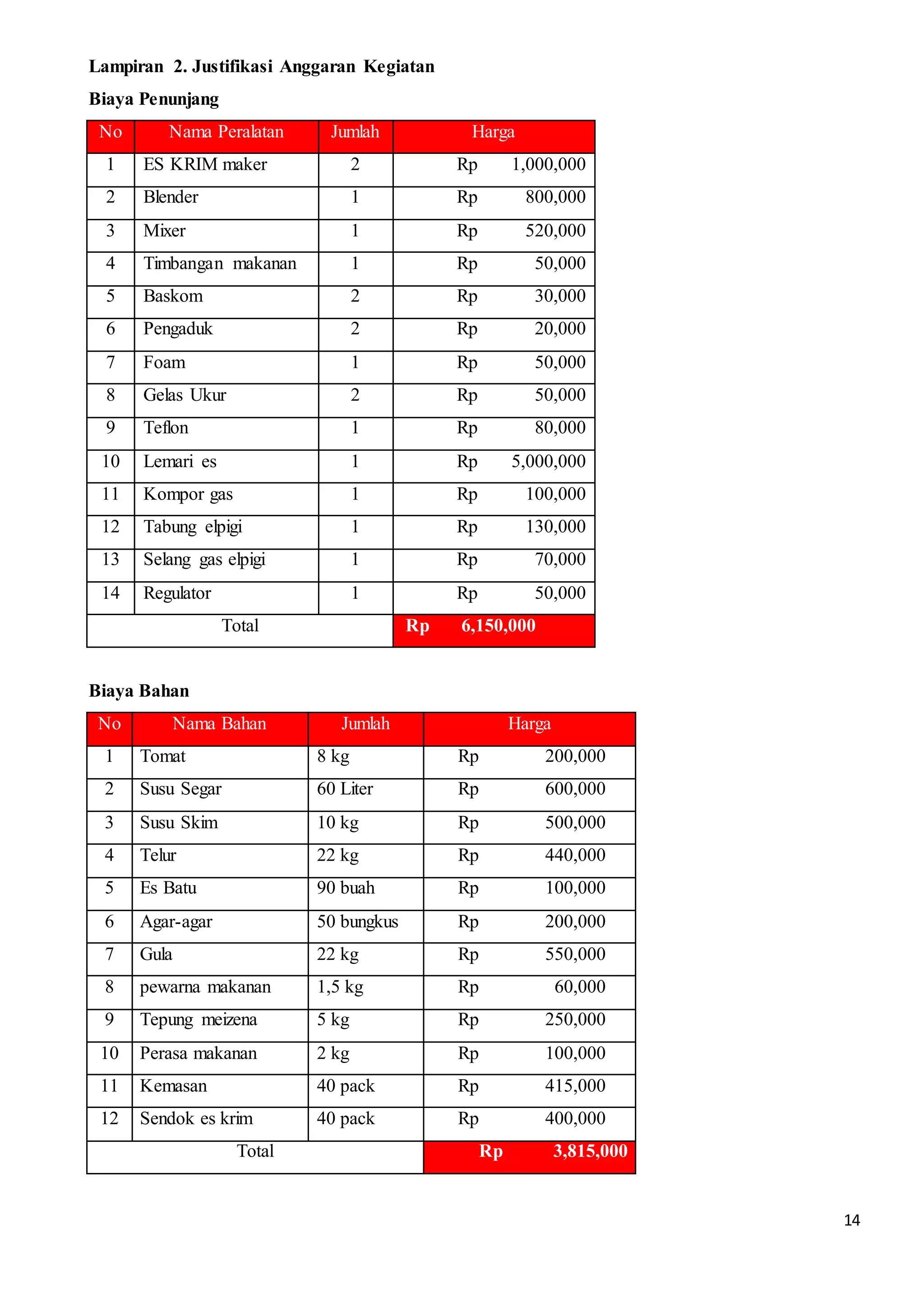 Rifki ahmad pkmk | PDF