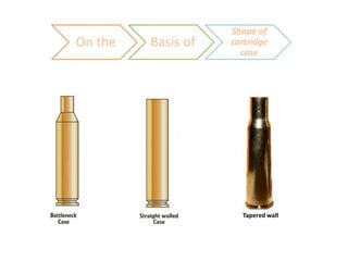 Rifled ammunition | PPT