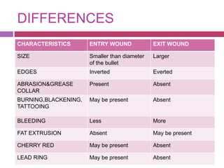 Rifled weapon injuries | PPTX