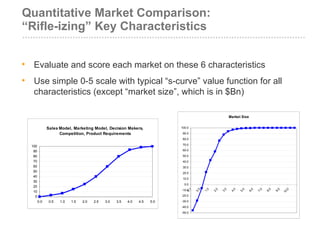 Rifle Methodology Applied For Kv Site2 | PPT