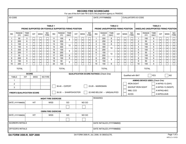 Rifle score card | PDF | Arms & Ammunition | Sensitive Topics