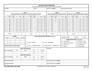 Rifle score card | PPT