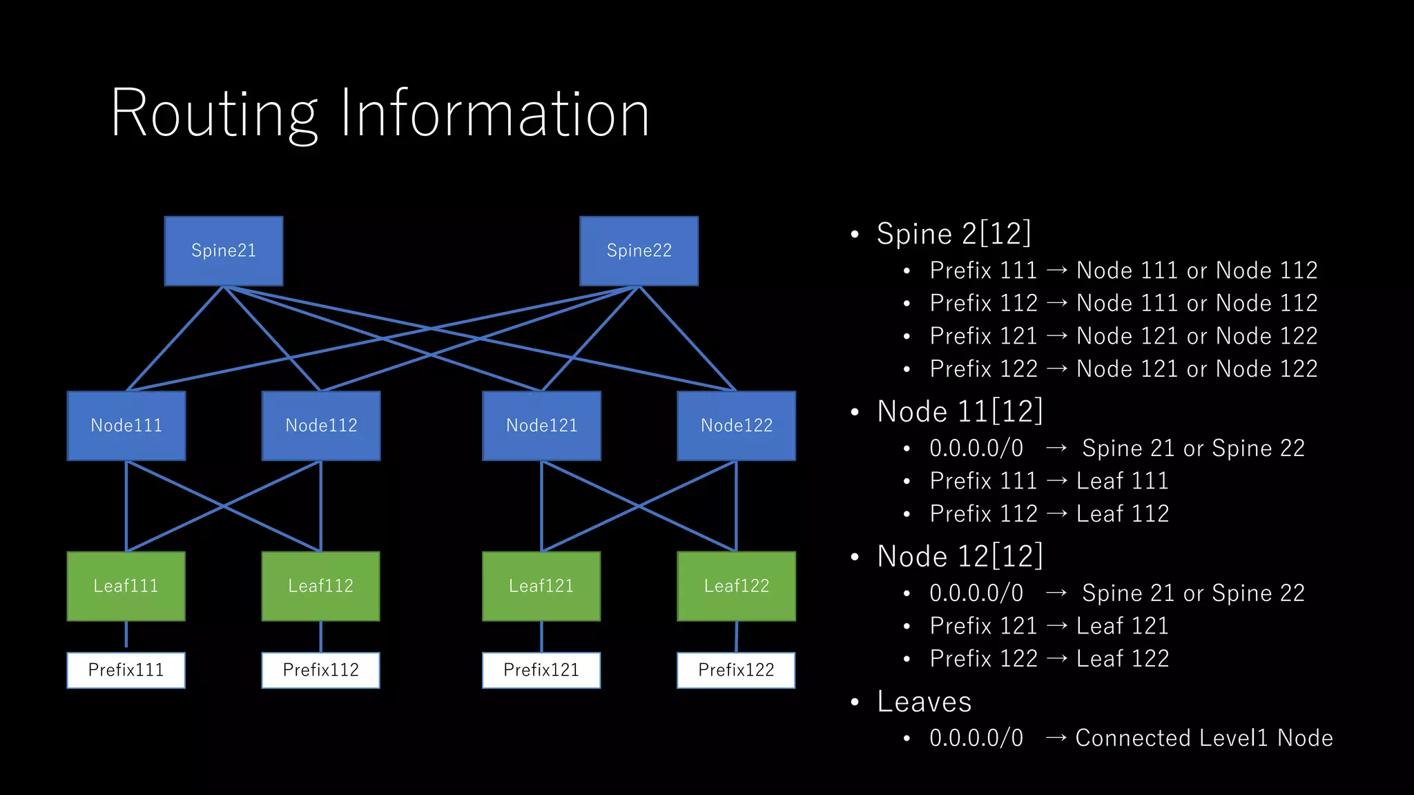 RIFT A new routing protocol for IP fabrics | PDF | Computer Networking ...