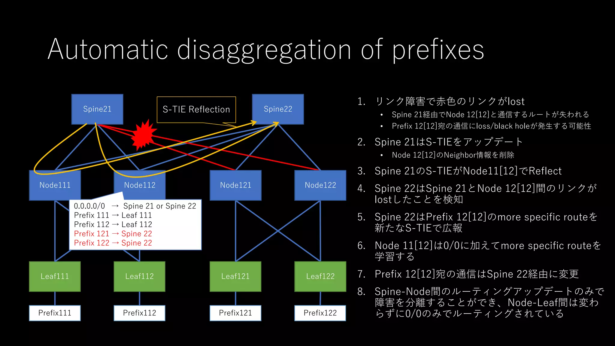 RIFT A new routing protocol for IP fabrics | PDF | Computer Networking | Computing