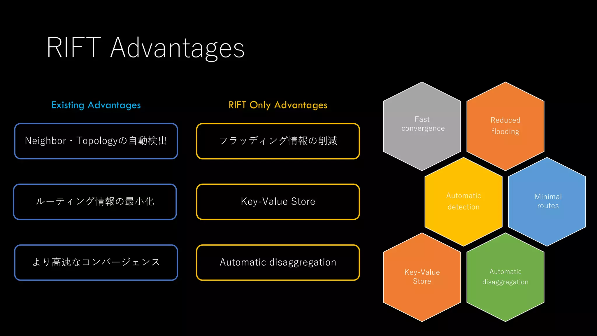 RIFT A new routing protocol for IP fabrics | PDF | Computer Networking | Computing