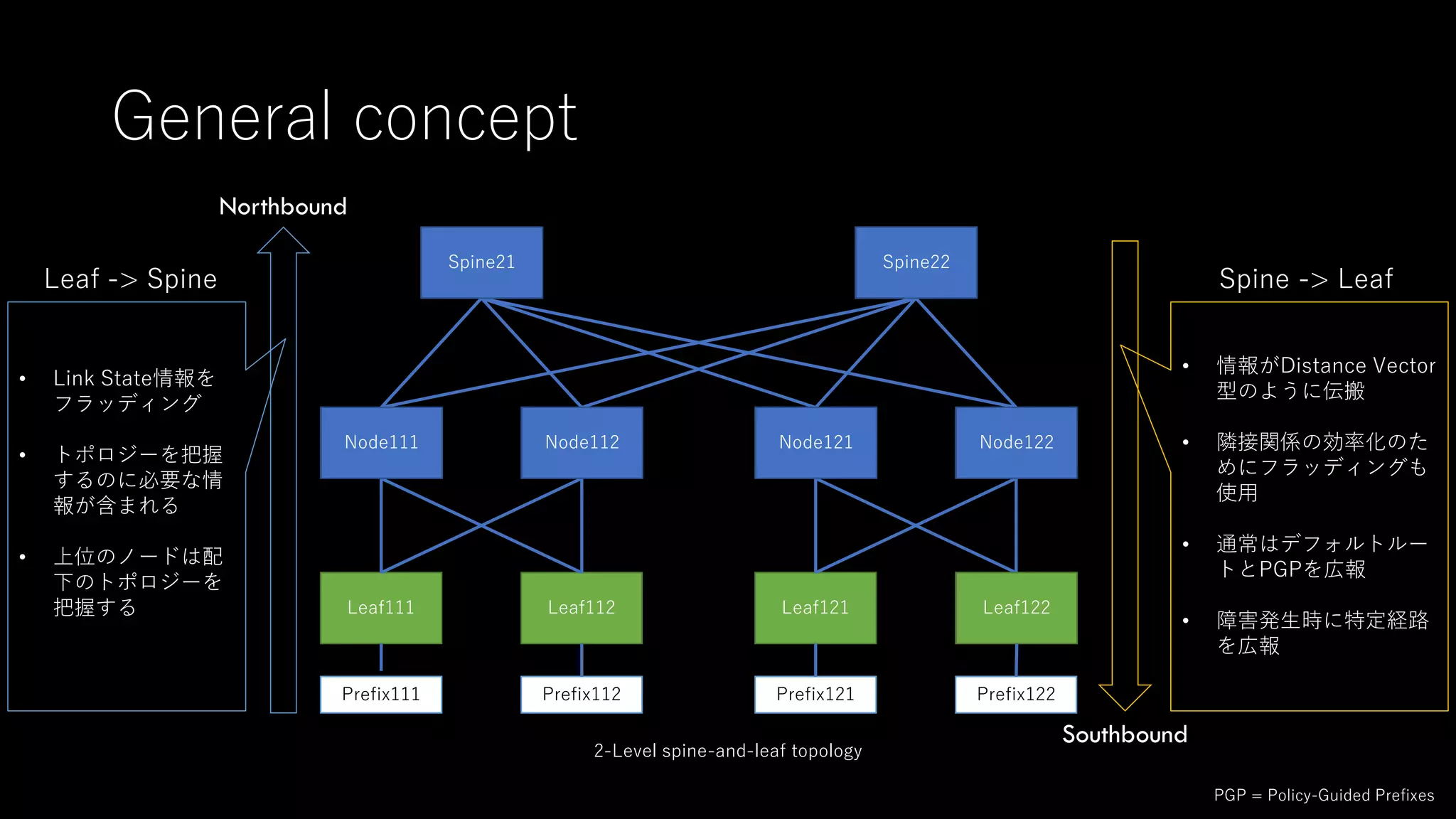 RIFT A new routing protocol for IP fabrics | PDF | Computer Networking | Computing