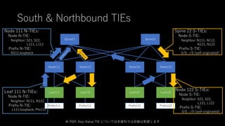 RIFT A new routing protocol for IP fabrics | PDF | Computer Networking | Computing