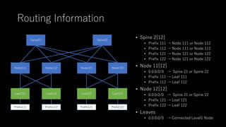 RIFT A new routing protocol for IP fabrics | PDF | Computer Networking | Computing