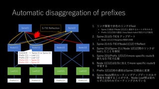 RIFT A new routing protocol for IP fabrics | PDF | Computer Networking | Computing
