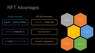 RIFT A new routing protocol for IP fabrics | PDF | Computer Networking | Computing