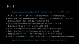 RIFT A new routing protocol for IP fabrics | PDF | Computer Networking ...