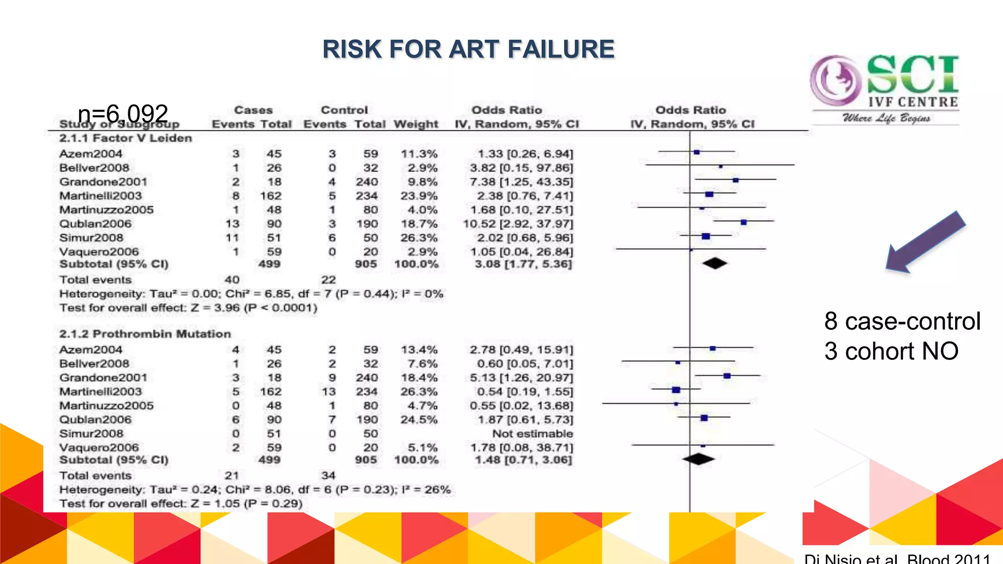 Recurrent Implantation Failure | PPTX | Pregnancy | Reproductive Health