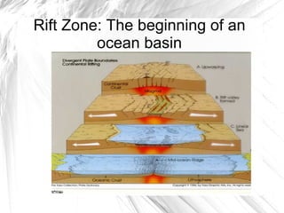 East African Rift Valley Diagram