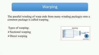 Noman Weaving Mills Ltd Industrial Report by Md.Mehedi Hassan Rifat | PPT